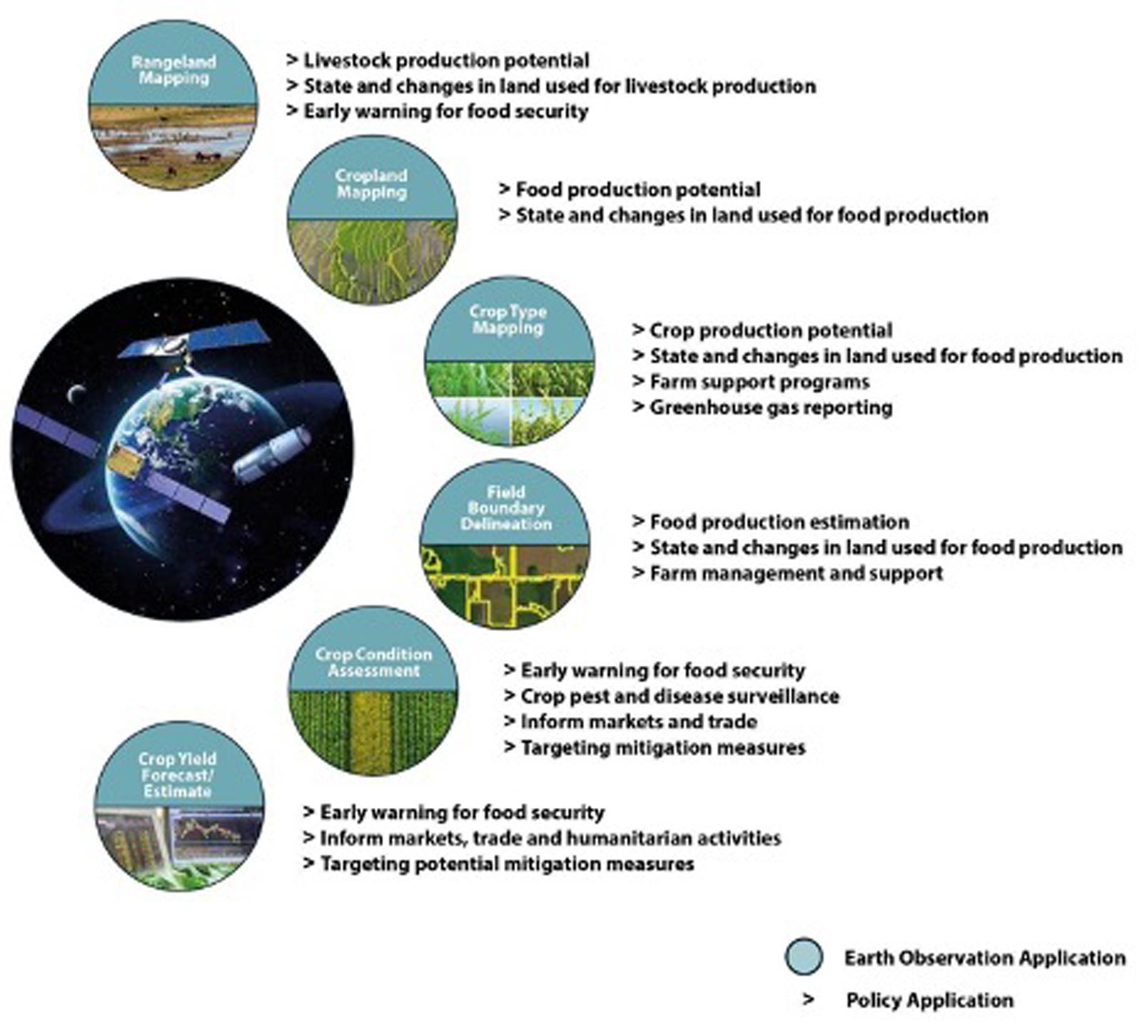 CEOS EO Handbook 2023